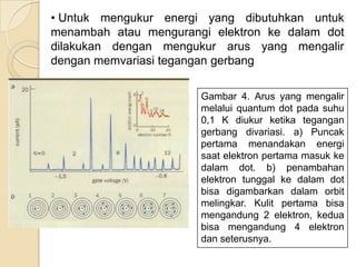 Quantum dot | PPTX
