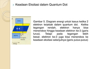 Quantum dot | PPTX