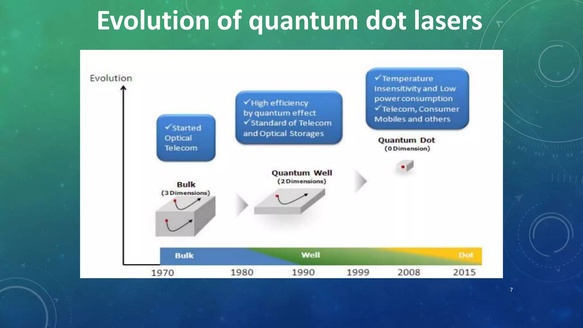 Quantum dot laser | PPTX