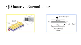 Quantum dot laser | PPTX