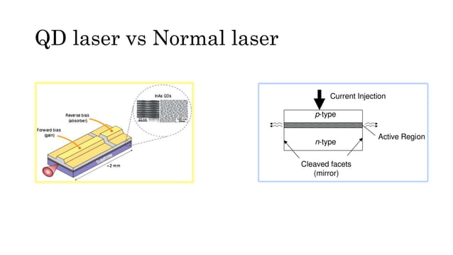 Quantum dot laser | PPTX | Physics | Science