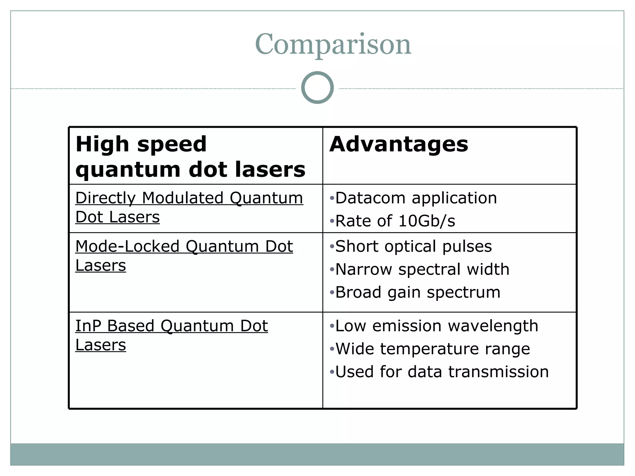 Quantum dot lasers | PPT