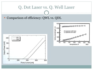 Quantum dot lasers | PPT
