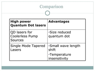 Quantum dot lasers | PPT