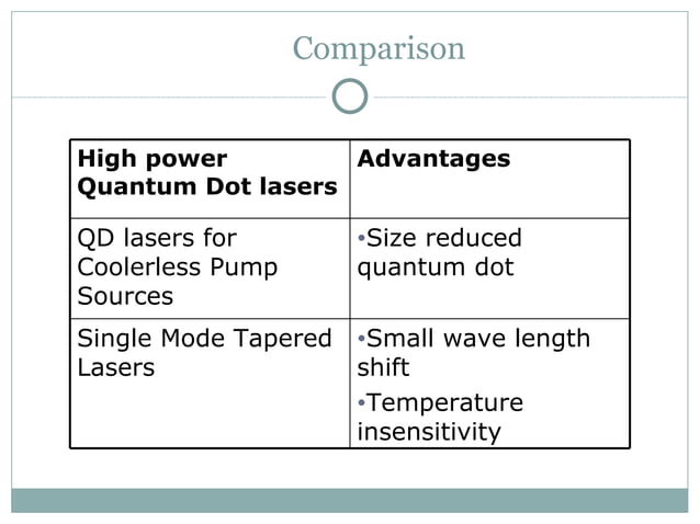 Quantum dot lasers | PPT