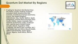 Quantum Dot Market.pdf | Free Download