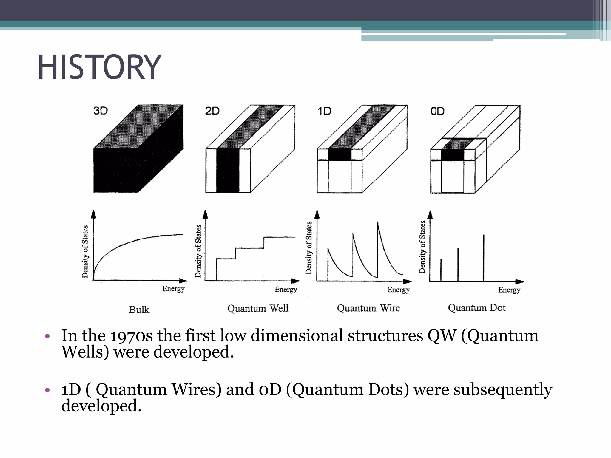 Quantum Dots.pdf
