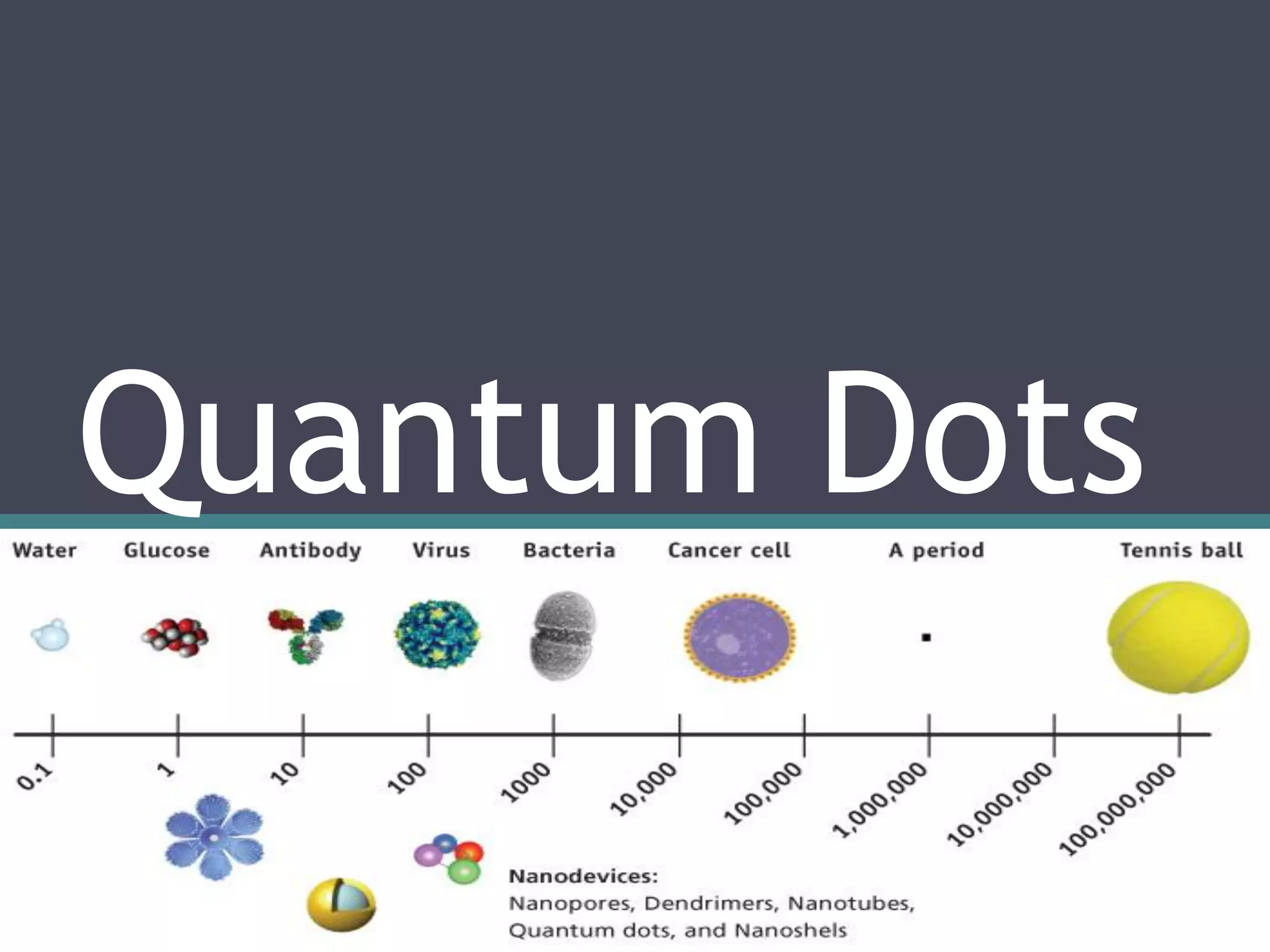 Quantum Dots.pdf