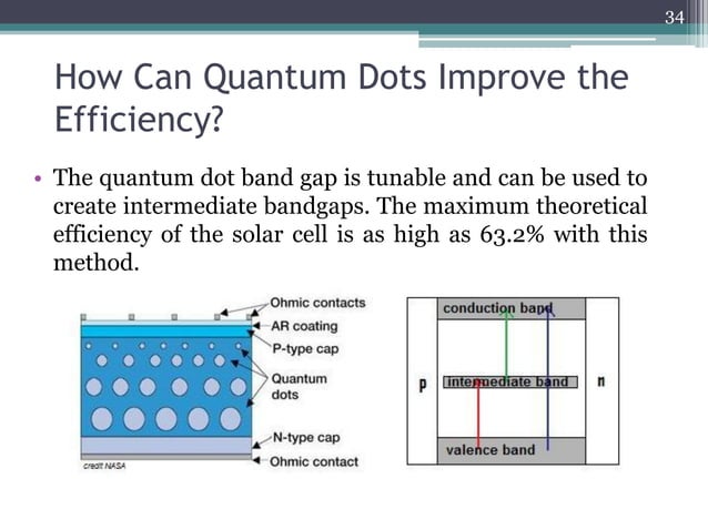 Quantum Dots.pdf