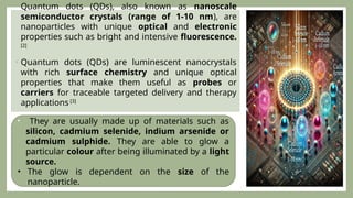 QUANTUM DOTS IN PHARMACY AND DRUG DELIVERY.pptx