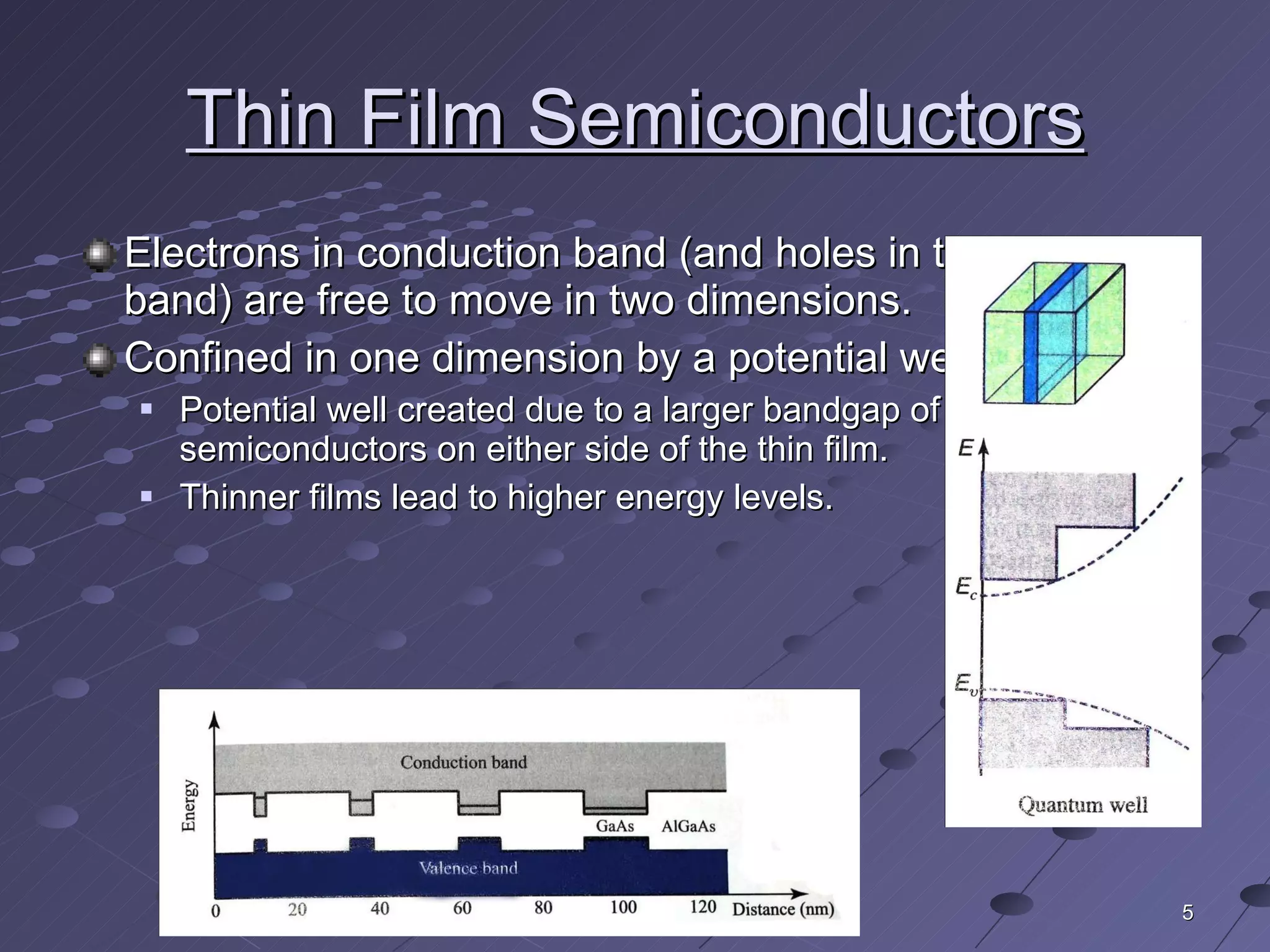 Quantum dots ppt | PPT