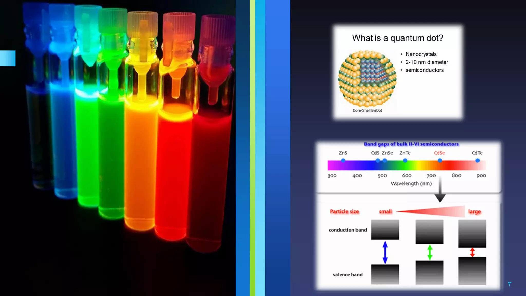 Quantum dots and application in medical science | PDF