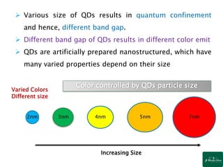 Quantum dots and its Applications | PPTX