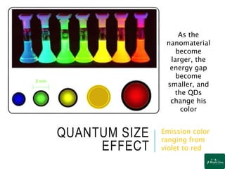 Quantum dots and its Applications | PPTX