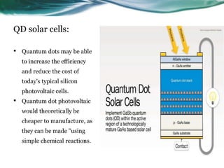 Quantum dots and their applications | PPTX