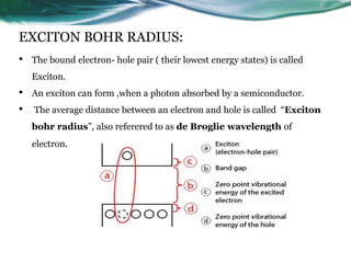Exciton Bohr Radius