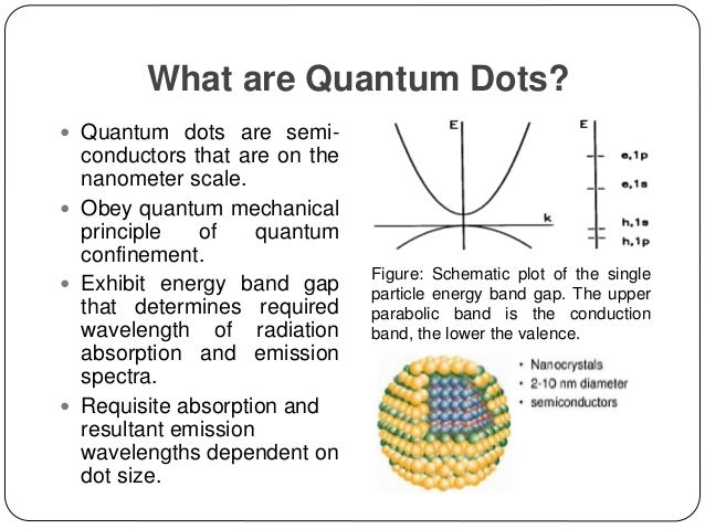 Quantum Dots_MEEE_AIUB