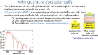 Quantum_dot_solar_cell_PbS | PPTX