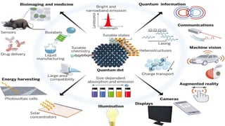 Quantum_dot_solar_cell_PbS | PPTX