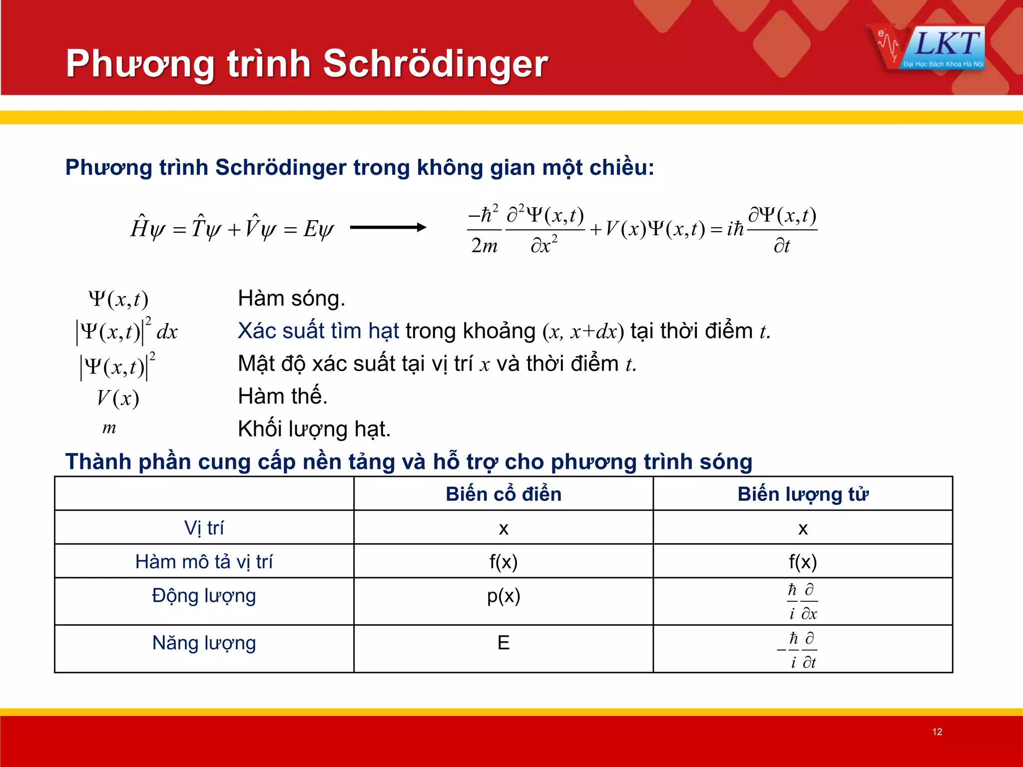 Quantum Effect in Semiconductor Devices | PDF