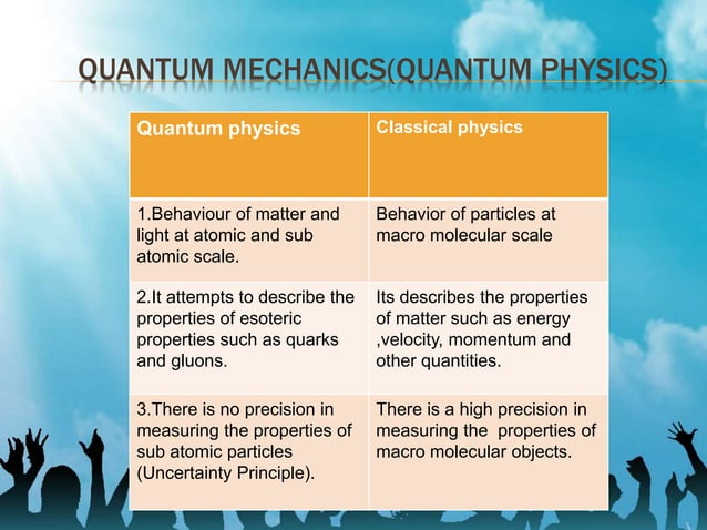 Quantum electrodynamics(qed) | PPTX | Physics | Science
