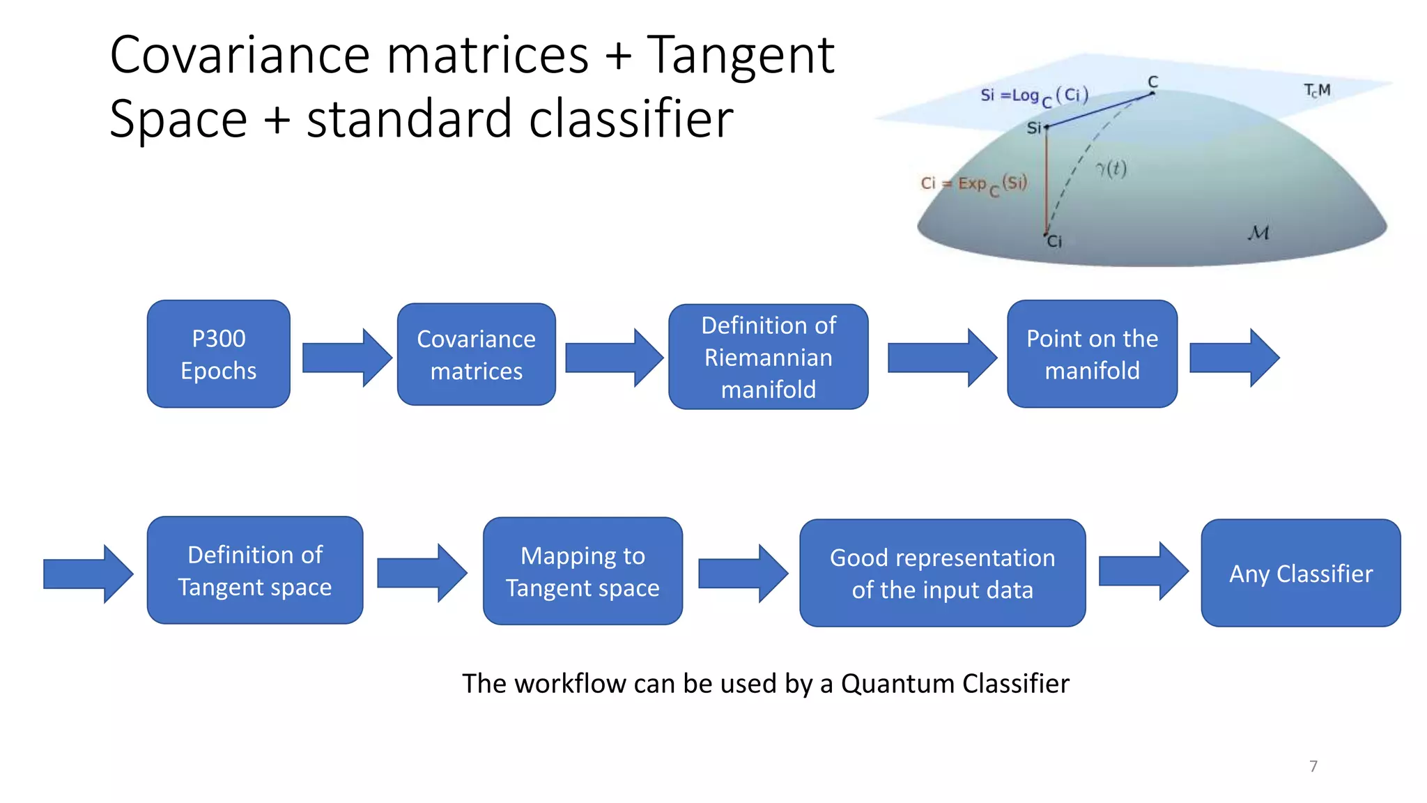 Classification of EEG P300 ERPs using Riemannian Geometry and Quantum Computing | PPTX