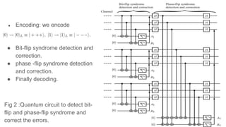 Quantum error correcting codes | PPTX