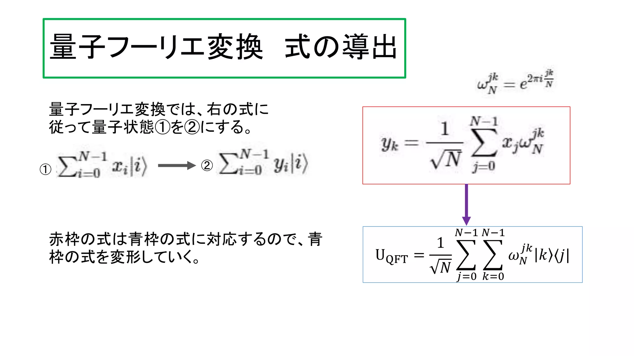Quantum fourier transform | PPT