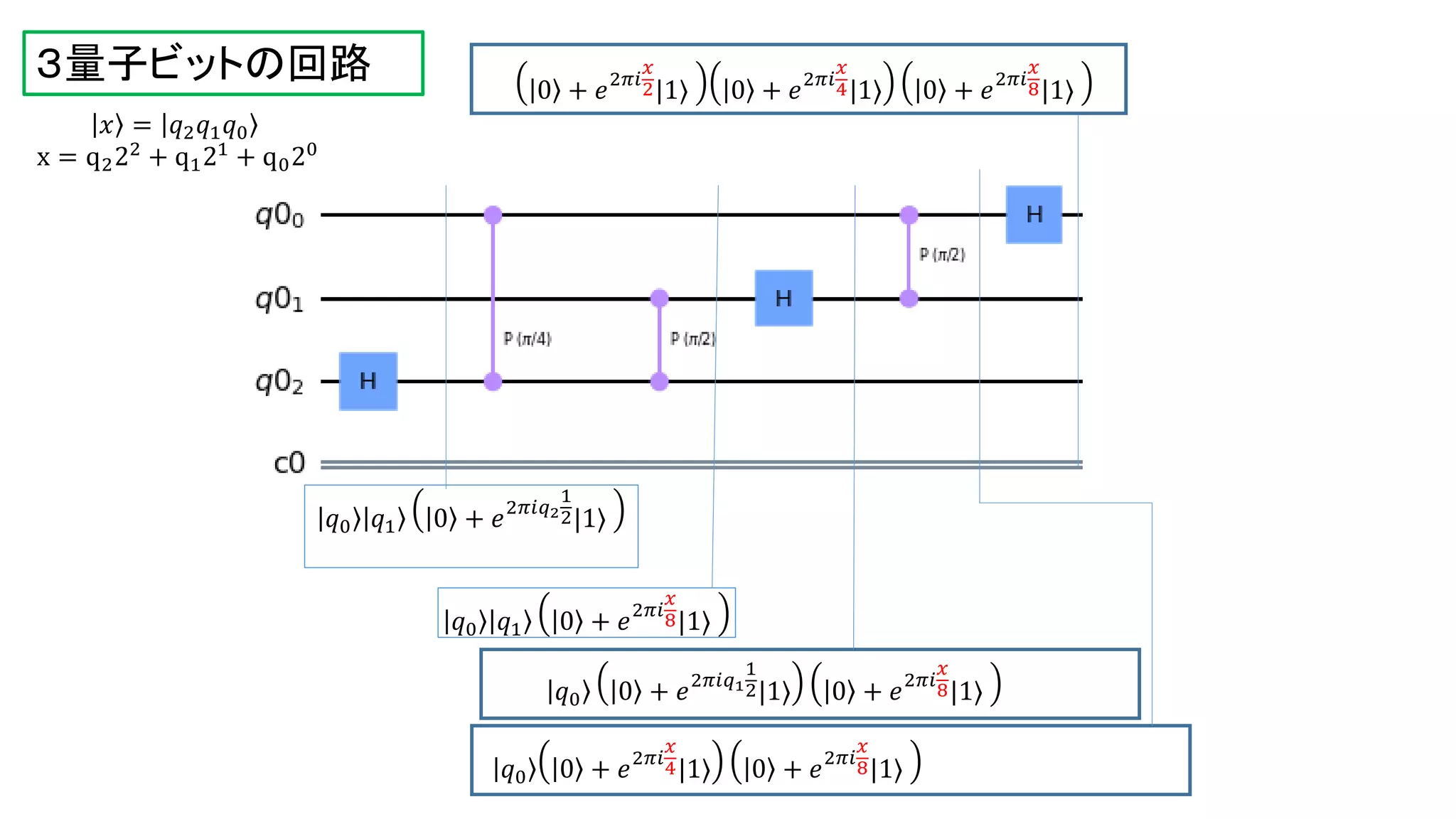 Quantum fourier transform | PPT
