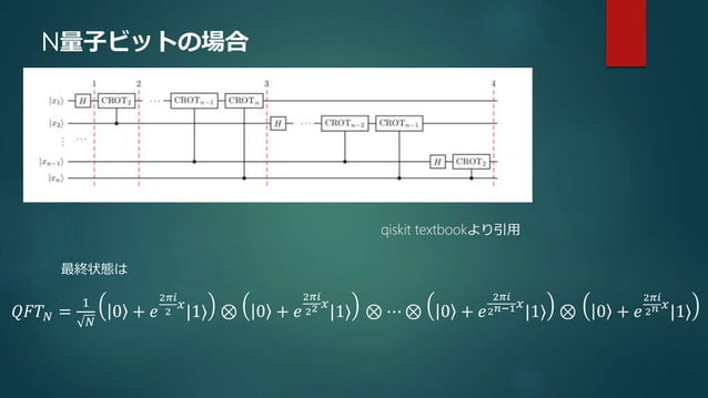 Quantum fourier transformation | PPT