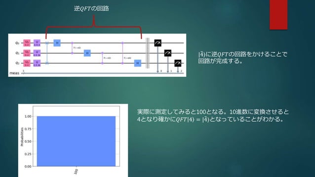 Quantum fourier transformation | PPT