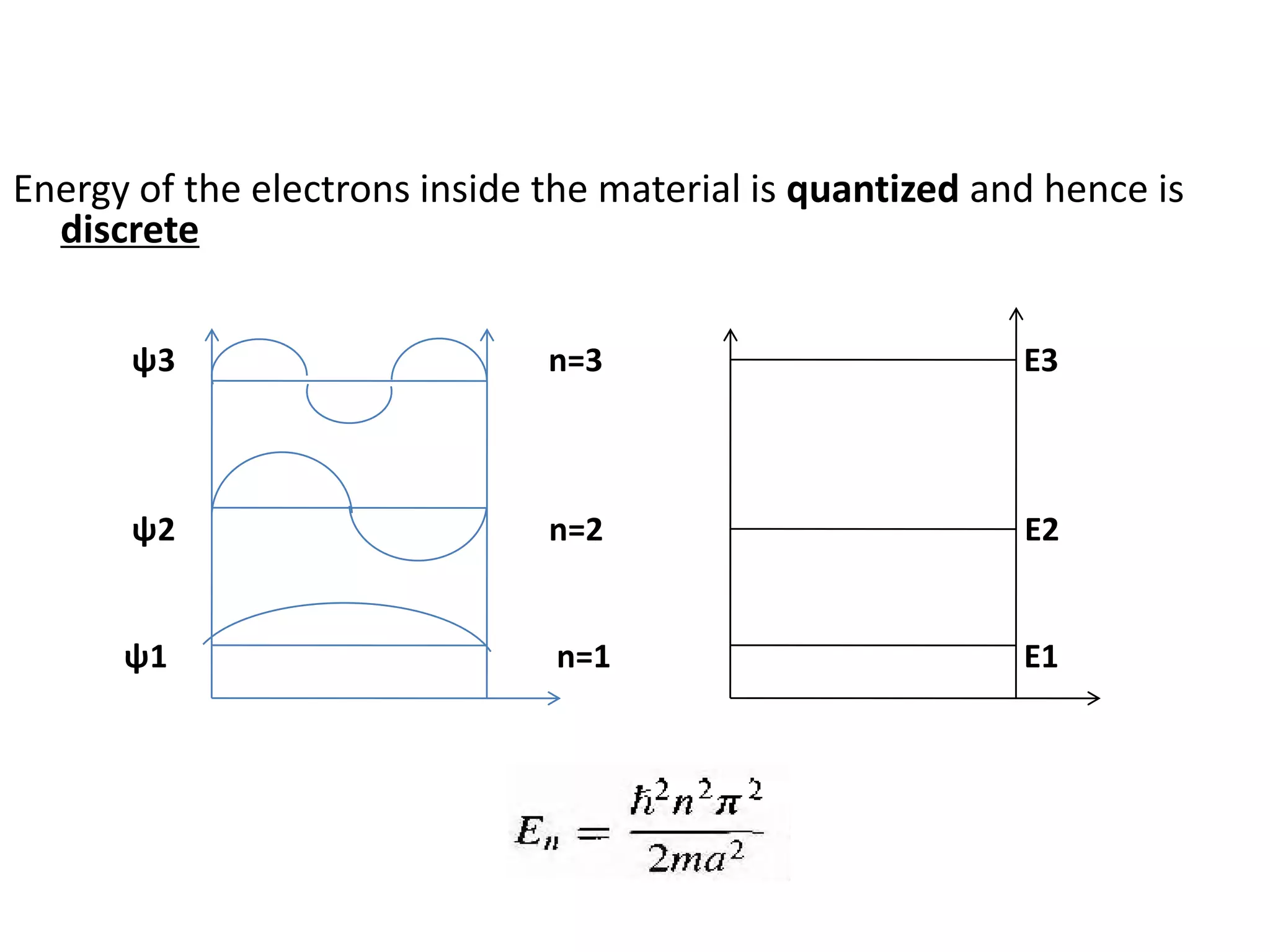 Quantum free electron theory | PDF