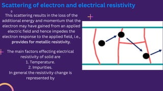 QUANTUM FREE ELECTRON THEORY | PDF