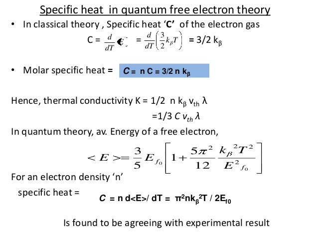 Quantum free electron_theory_001