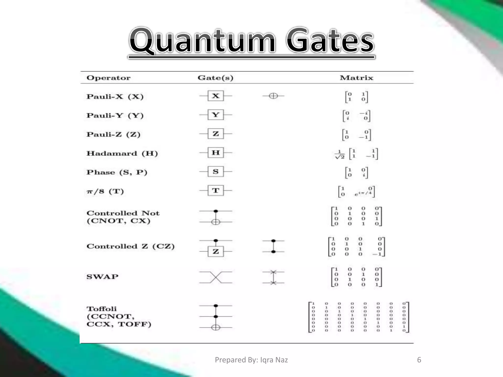 Quantum gates | PPTX
