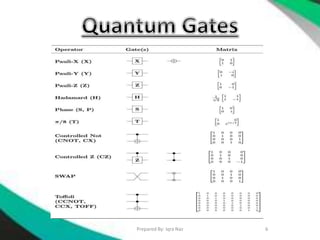 Quantum gates | PPTX