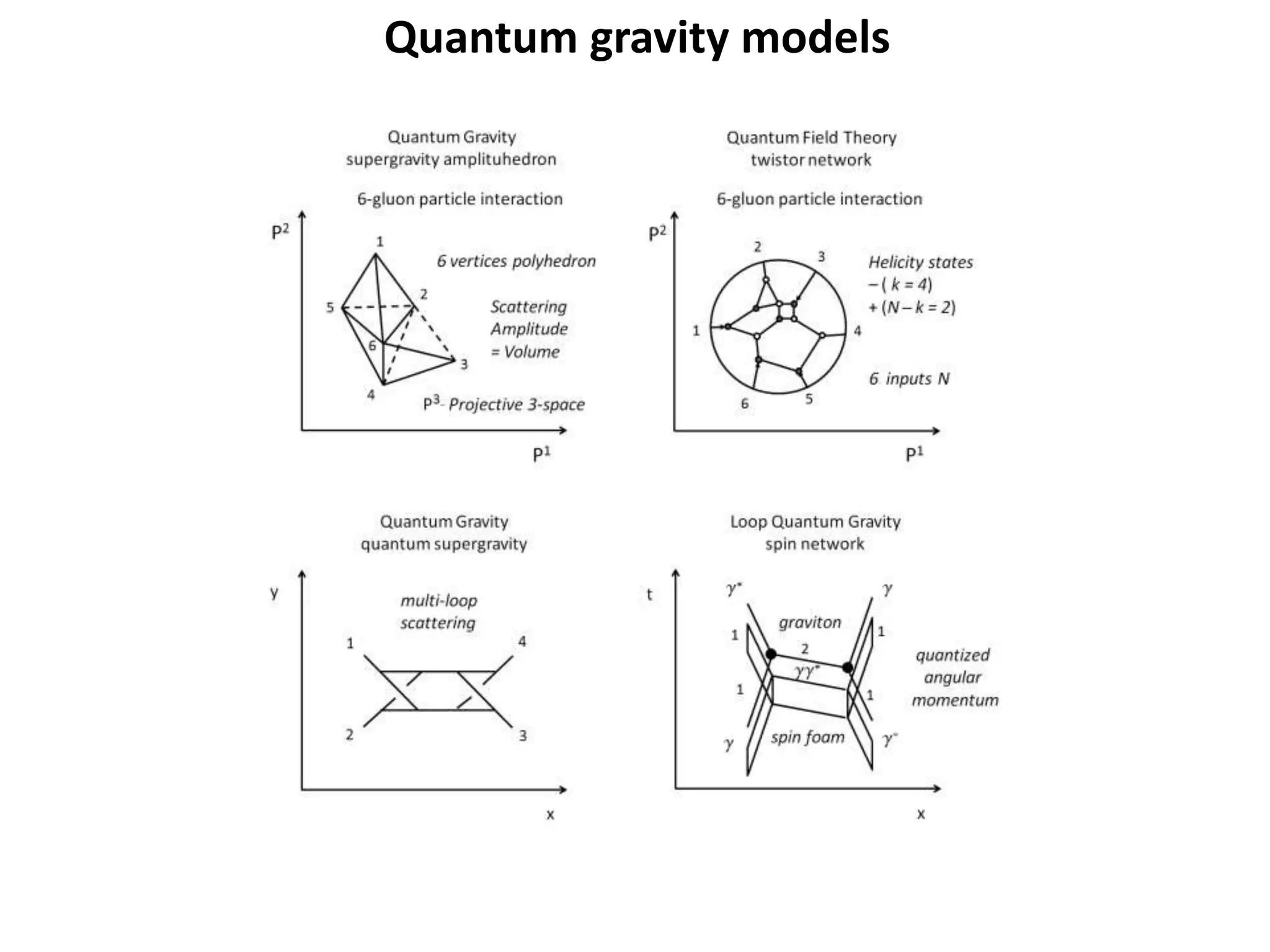 Quantum gravity | PPSX | Physics | Science