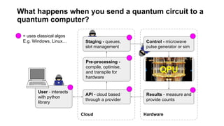 Quantum Hardware Hacking | PPT
