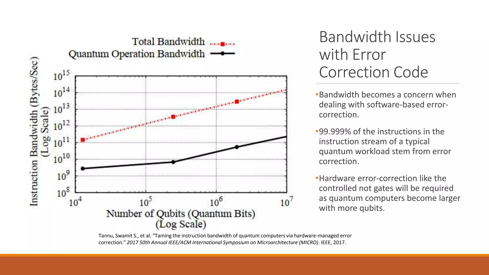 Quantum information technology | PPTX