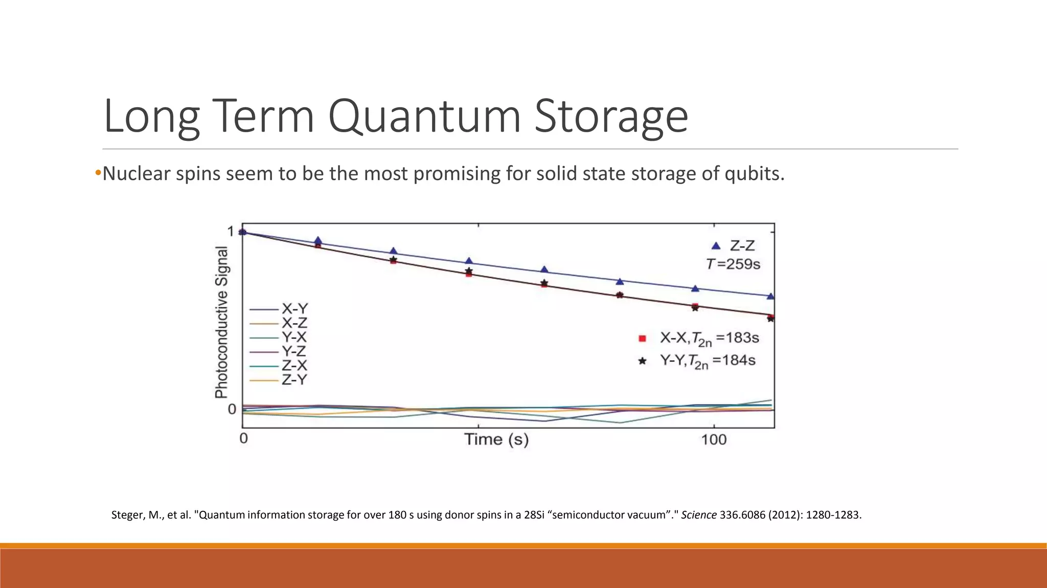 Quantum information technology | PPTX