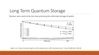 Quantum information technology | PPTX