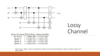 Quantum information technology | PPTX