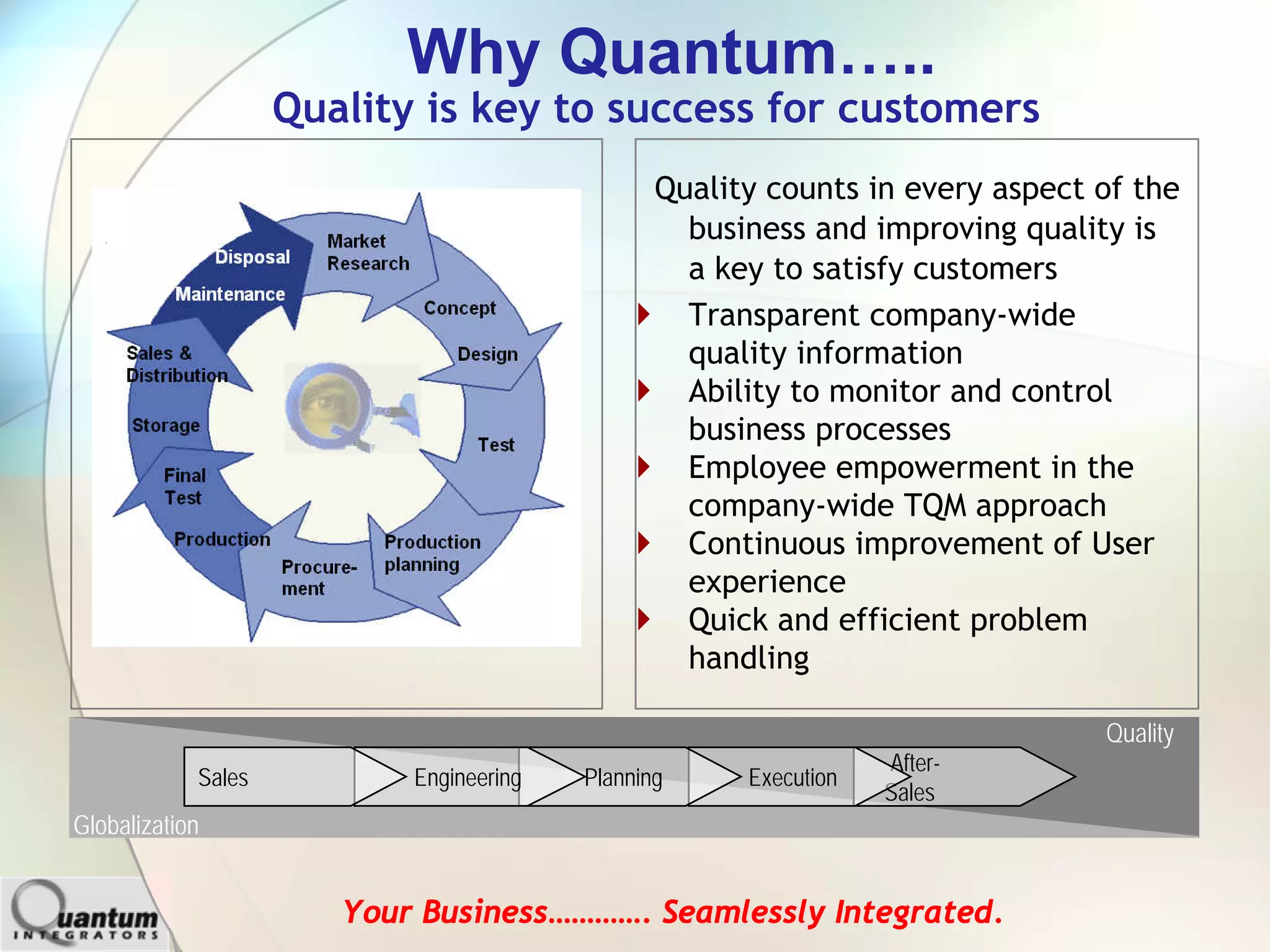 Quantum Integrators Profile | PPT