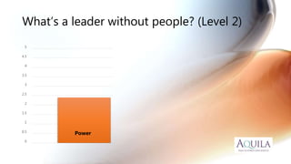 Quantum leap leadership | PPTX | Business | Business and Finance