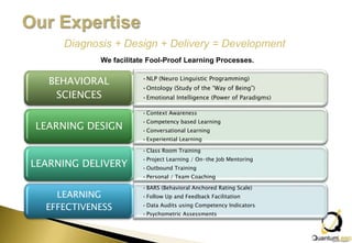 Quantum Leap Performance Solutions Profile | PPTX