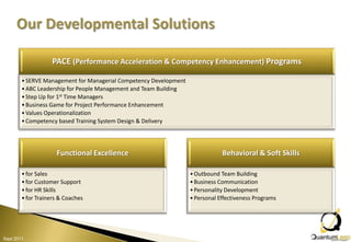 Quantum Leap Performance Solutions Profile | PPTX