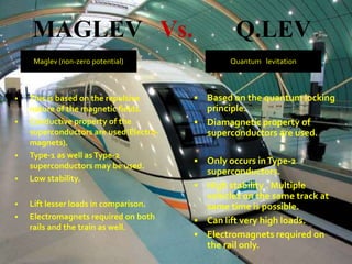 Quantum levitation | PPT