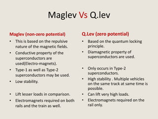Quantum levitation | PPSX