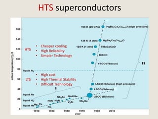 Quantum levitation | PPSX