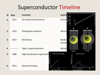 Quantum levitation | PPSX